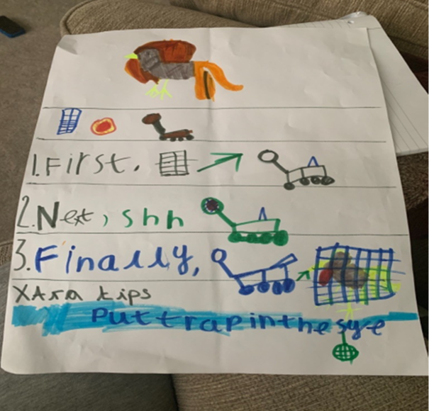 Text maps in Year 1 - Latest News - The Langley Academy Primary